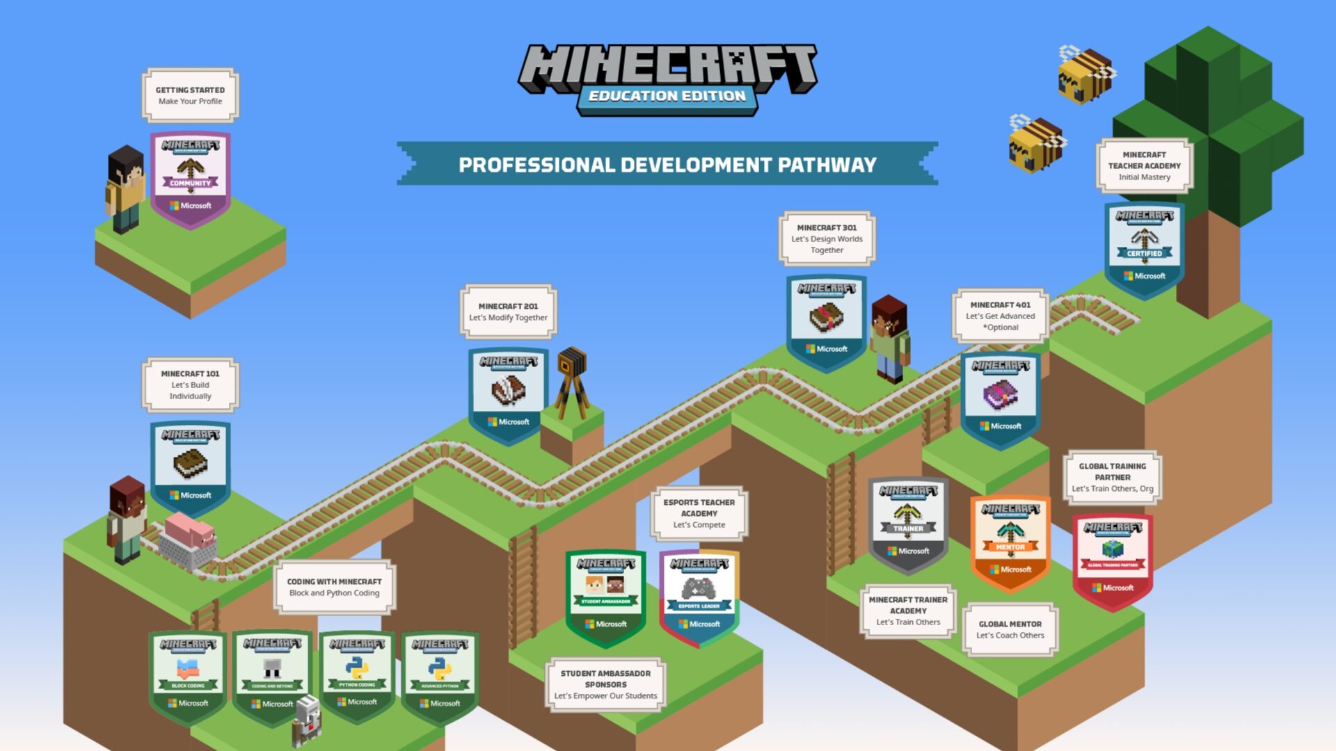 Chương trình tập huấn giáo viên về Minecraft Education - VIEF